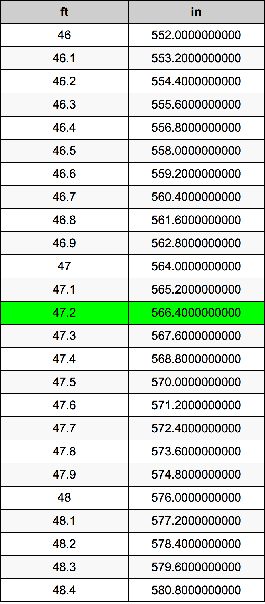 47 2 Feet To Inches Converter 47 2 Ft To In Converter 47 2 Feet To Inches Converter 47 2 Ft To In Converter